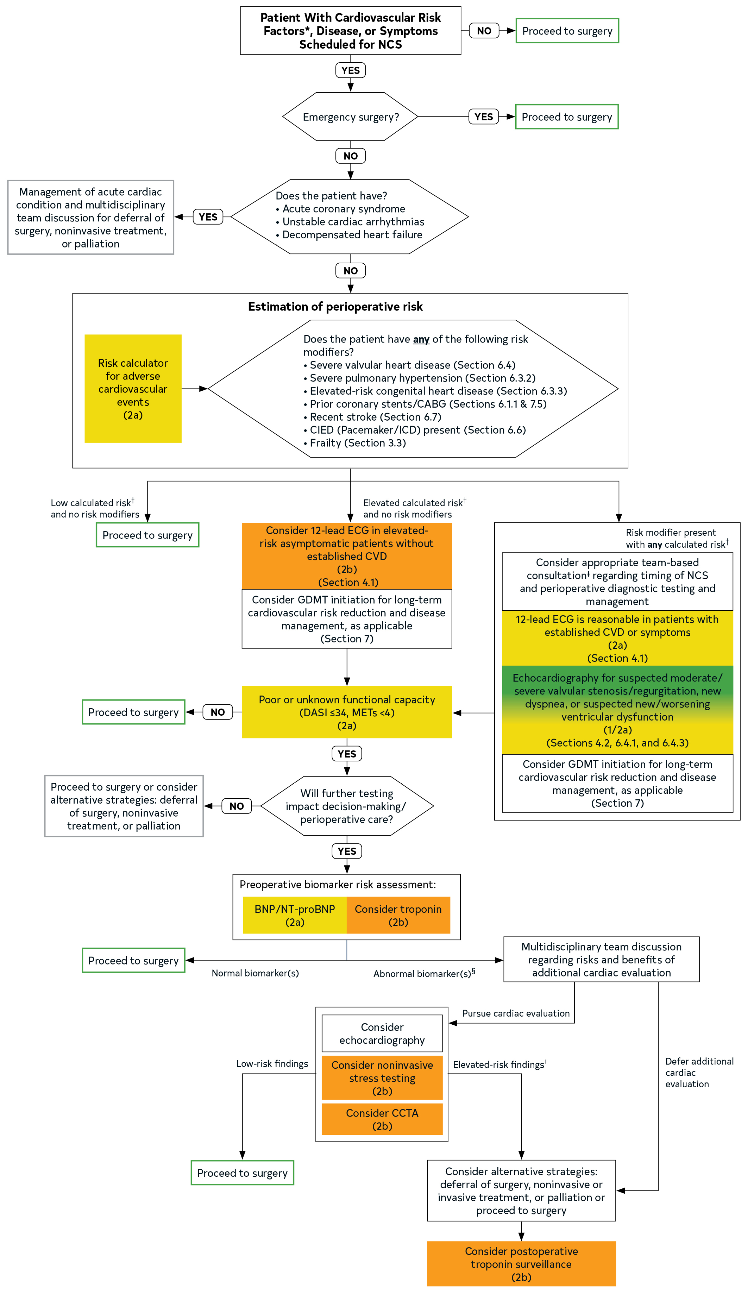 Anesthesiology and Critical Care Medicine